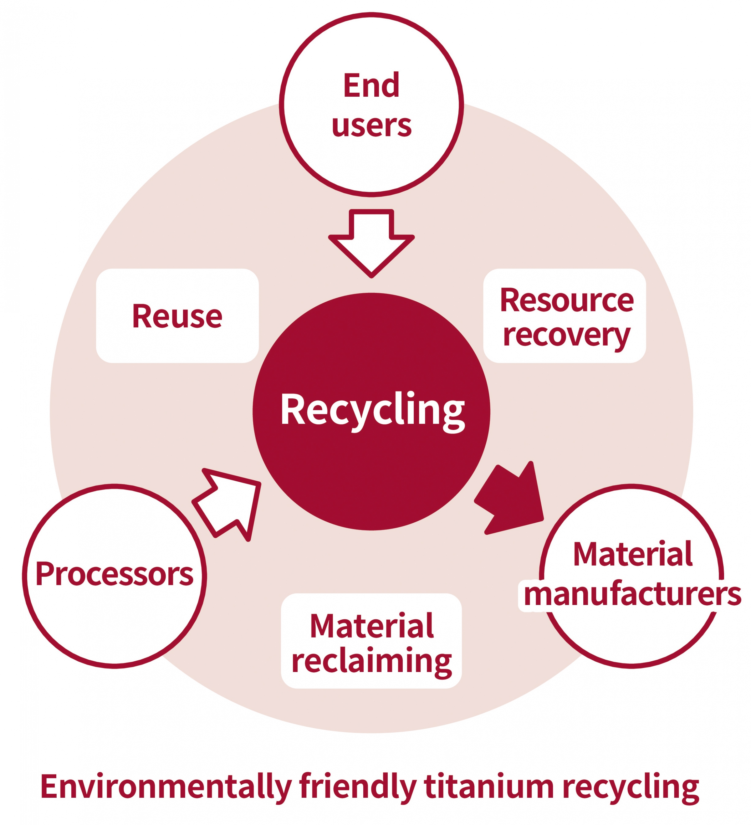 Metal Recycling｜Steel｜Product Technology｜Yoshikawa Kogyo Co.,Ltd.