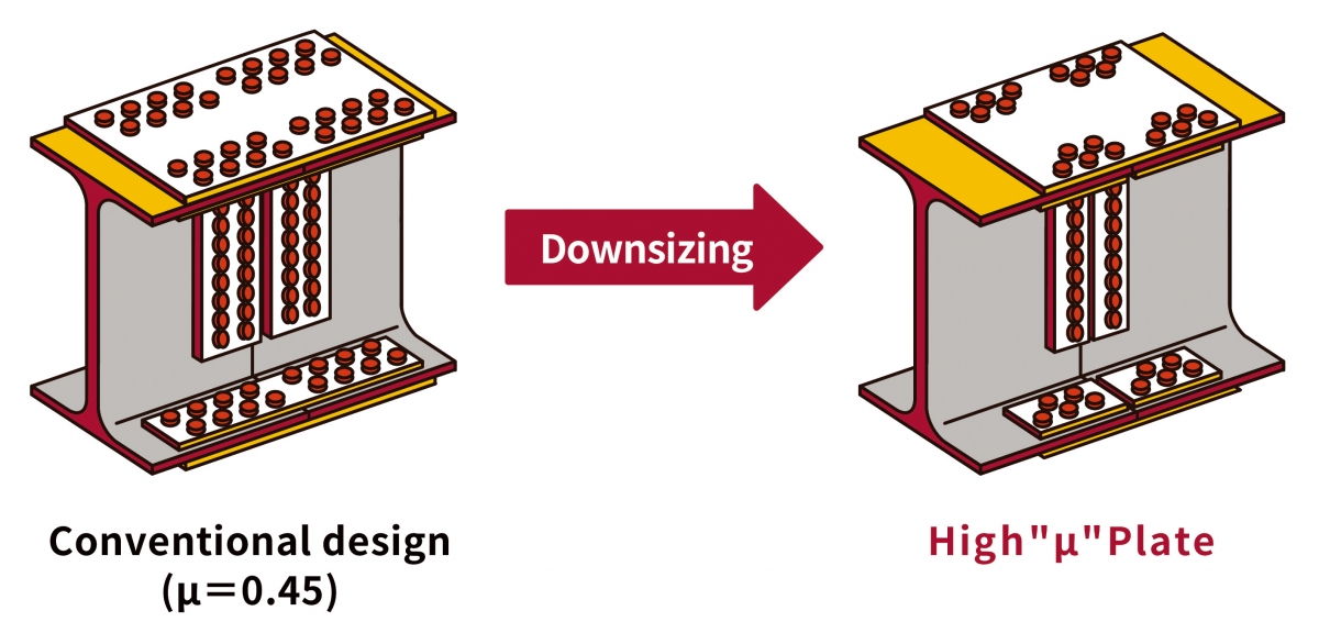 High“μ”Plate®｜Functional Coating｜Thermal Spray｜Surface Treatment ...