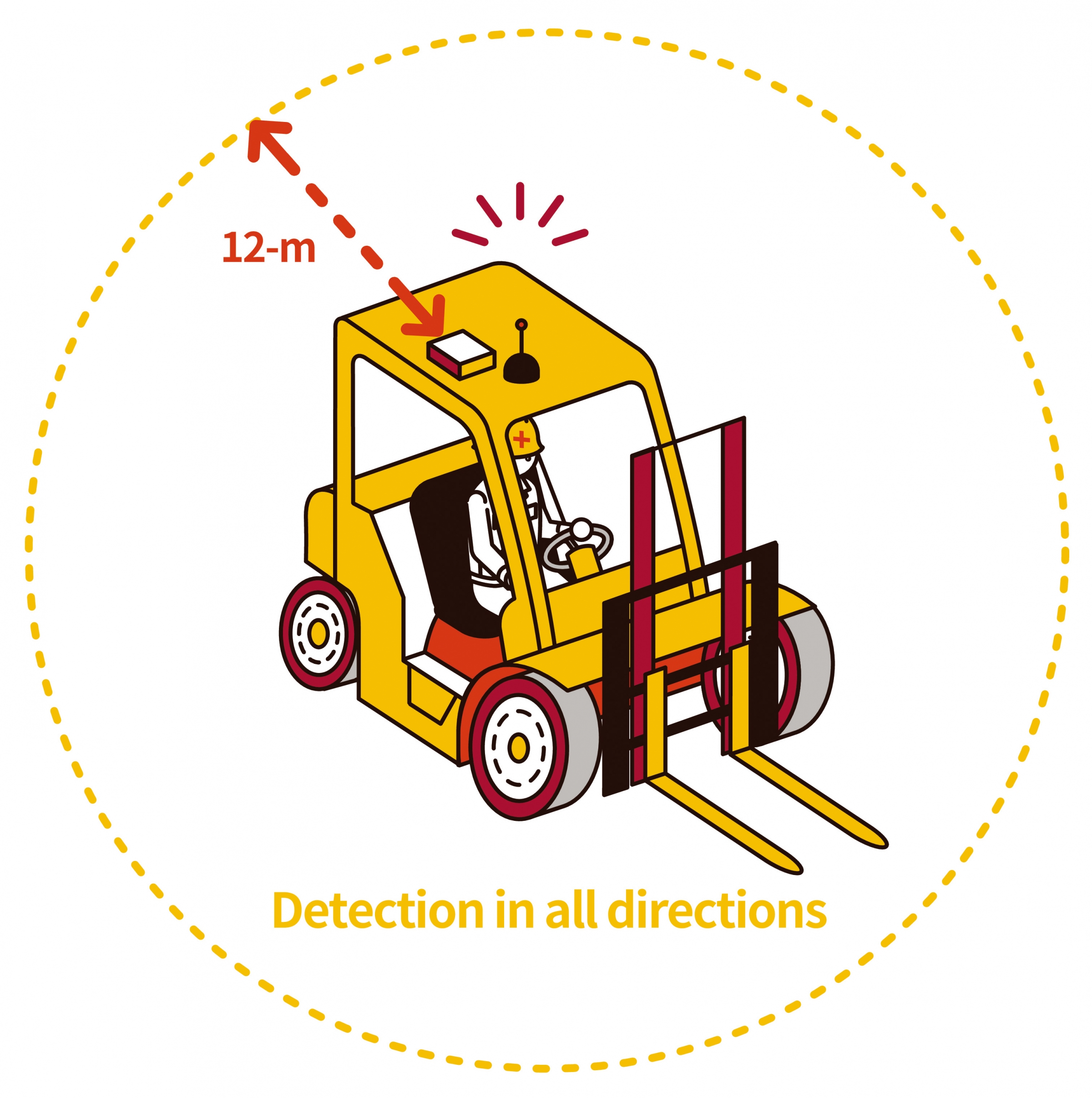 Personnel Vicinity Detection System「W Alert」｜Information and ...
