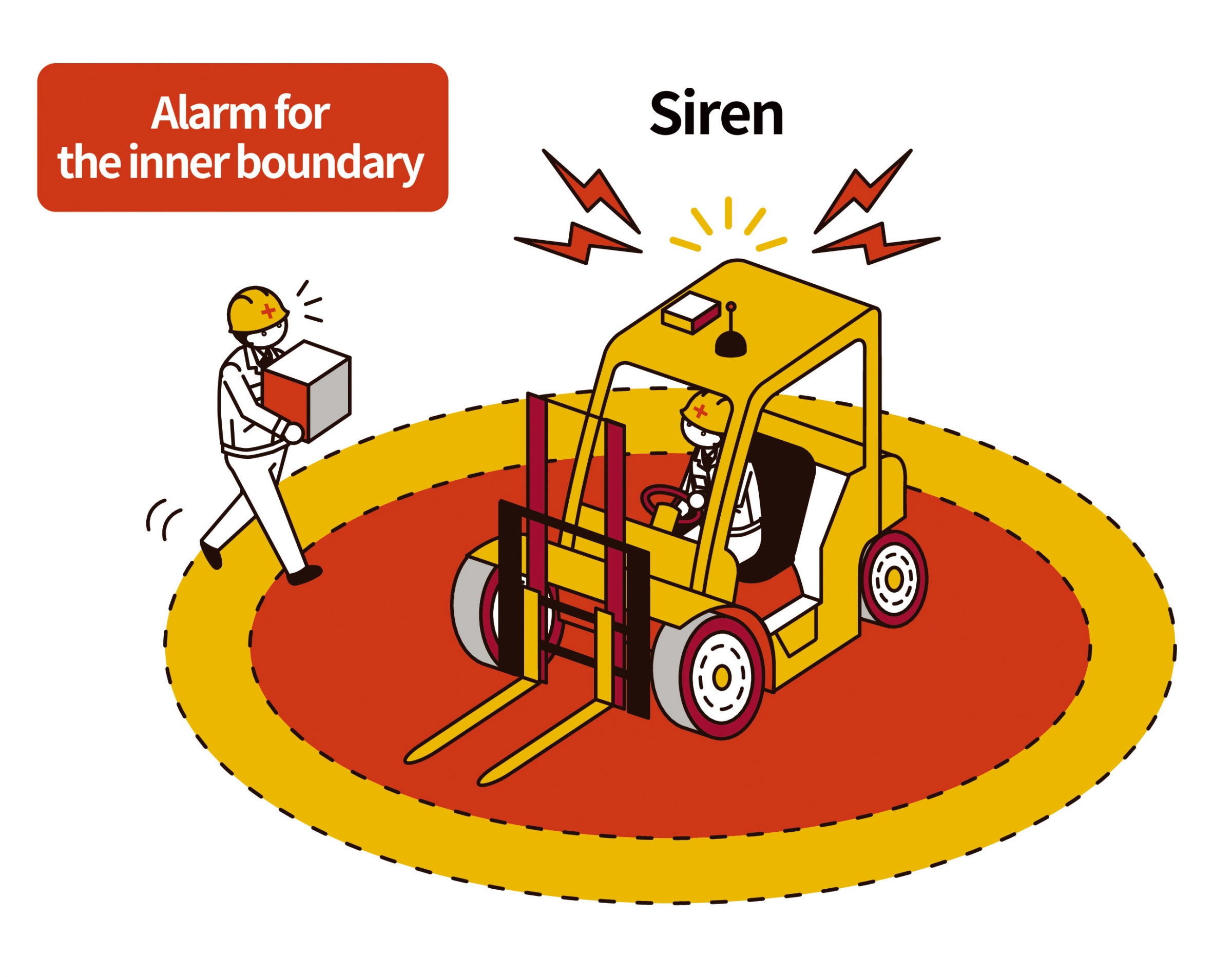 Personnel Vicinity Detection System「W Alert」｜Information and ...